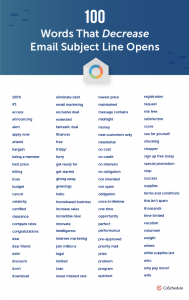 How To Get Started With Email Marketing & Make Money | Campaign Monitor