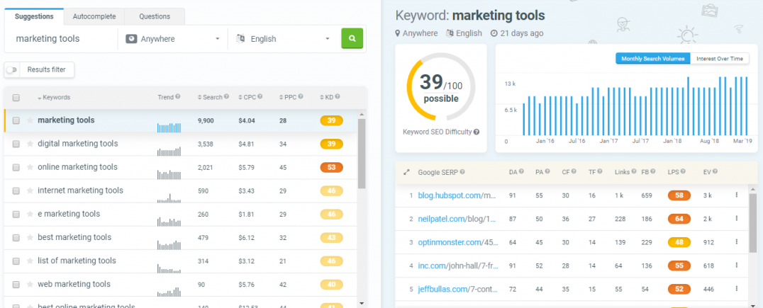 100 Awesome Marketing Tools You Should Know | Campaign Monitor