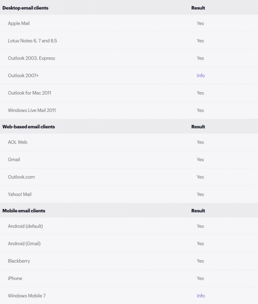 Examples of Animated GIFs in Email Marketing Campaigns | Campaign Monitor