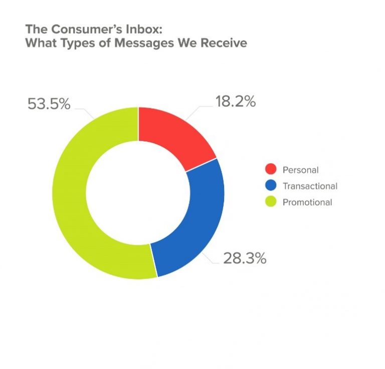 Your Guide to Understanding Email Laws and Regulations | Campaign Monitor