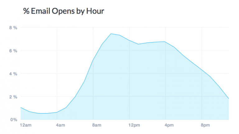 The Modern Guidebook to Email Marketing | Campaign Monitor