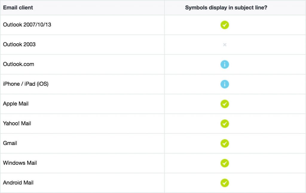 Using Emoji & Symbols in Your Email Subject Lines | Campaign Monitor