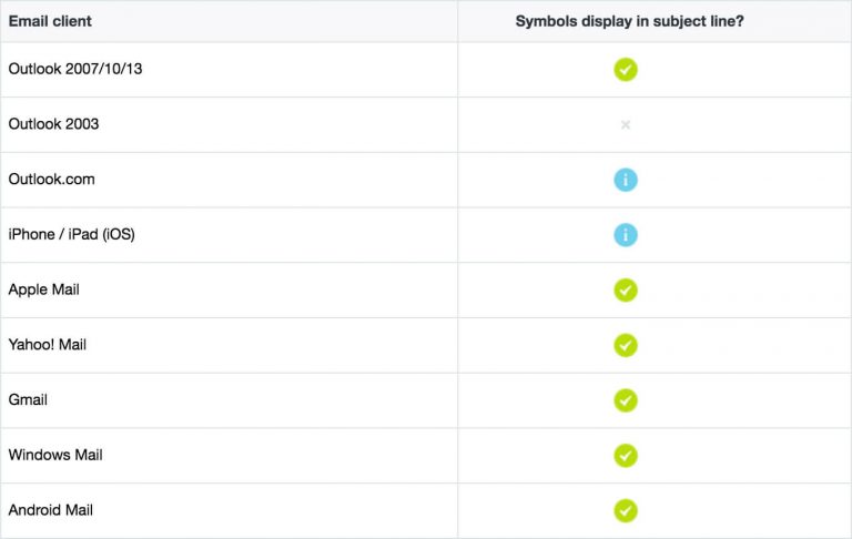 Using Emoji & Symbols in Your Email Subject Lines | Campaign Monitor