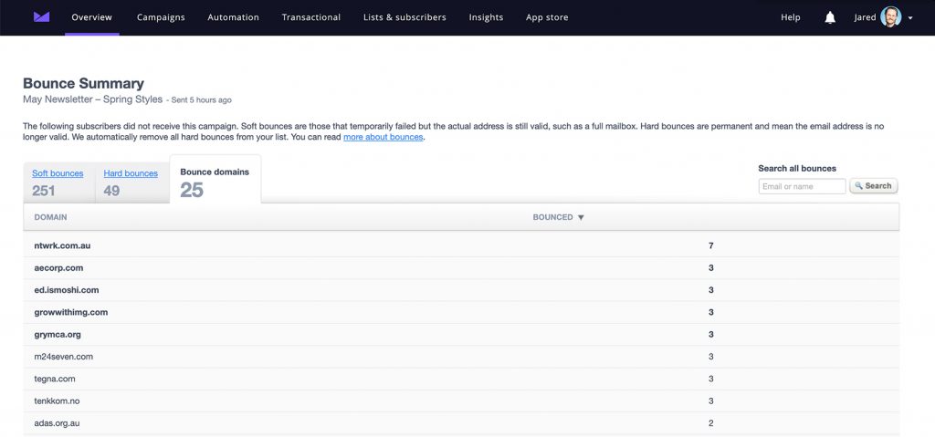 Email Insights: Campaign Tracking and Reporting | Campaign Monitor