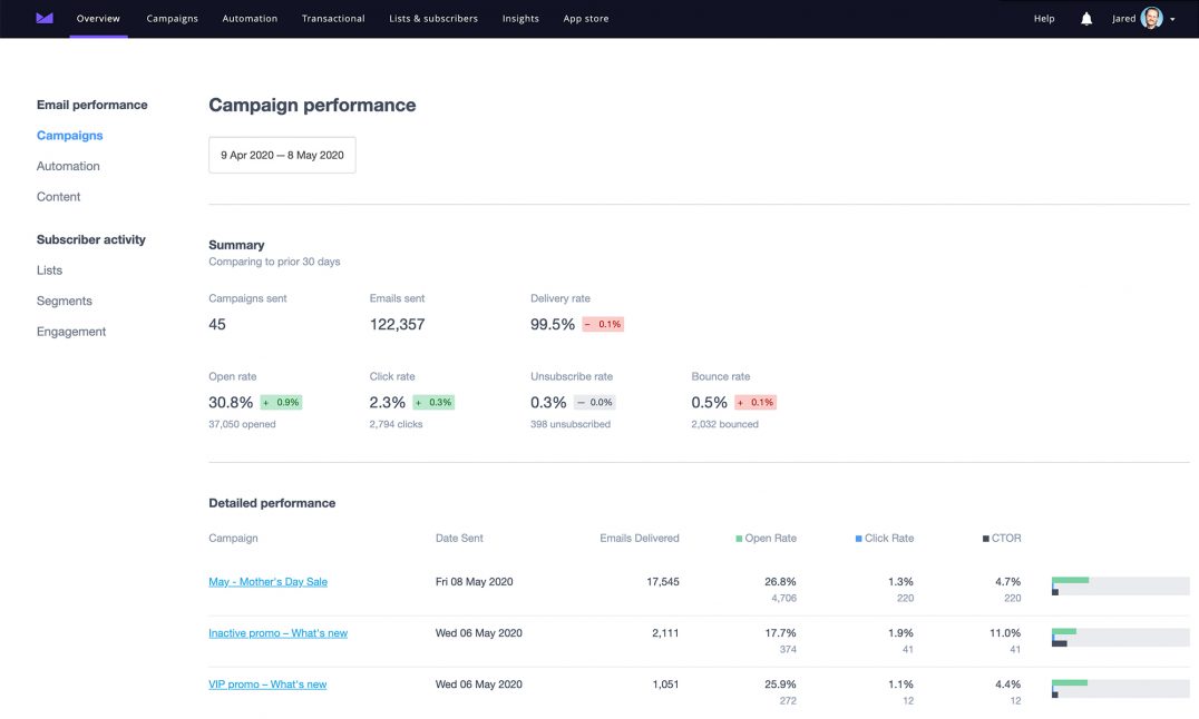 Email Insights: Campaign Tracking and Reporting | Campaign Monitor