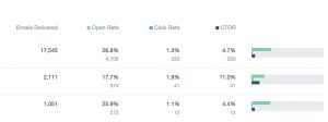Email Insights: Campaign Tracking and Reporting | Campaign Monitor