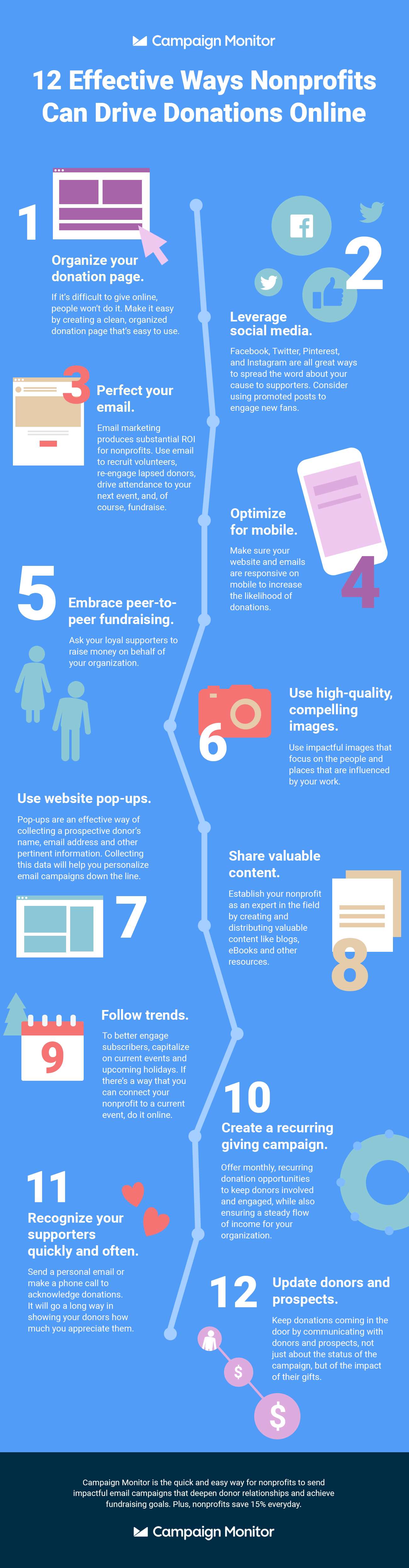 12 Tips To Help Nonprofits Get Donations Online Campaign Monitor 