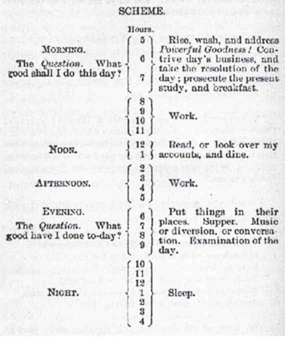 5 Productivity Hacks to Become a Better Marketer | Campaign Monitor