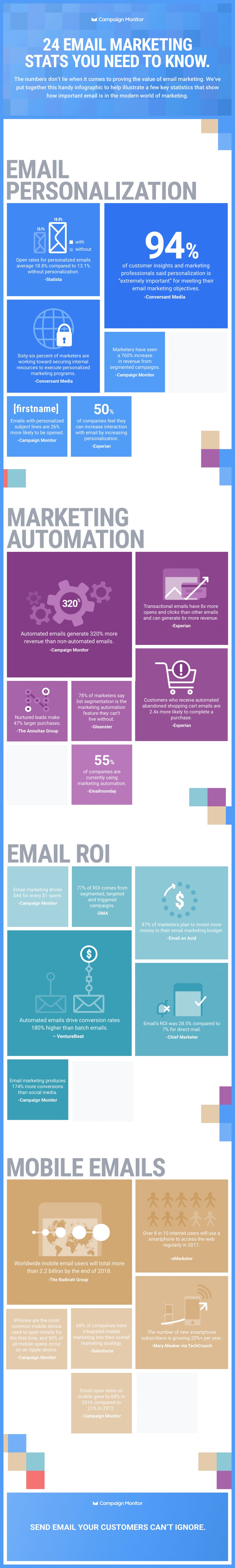 Email Marketing Metrics: What You Need to Know | Campaign Monitor ...