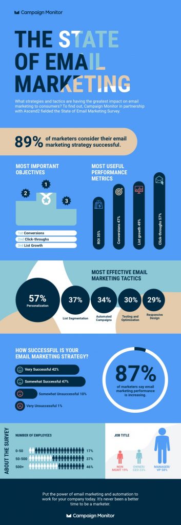 The State of Email Marketing – Email Marketing Stats You Need to Know ...