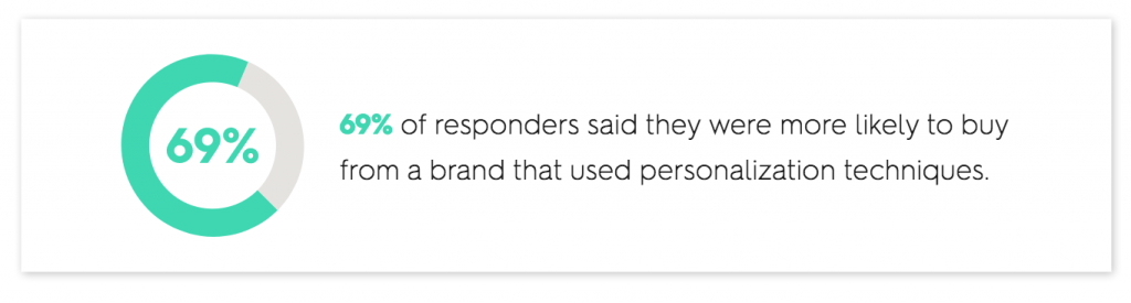 Why Interactive Email Is an Essential Part of Your Marketing | Campaign ...