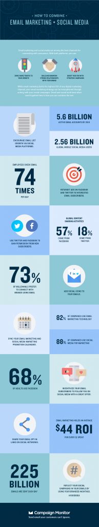 How to Combine Email Marketing and Social Media | Campaign Monitor