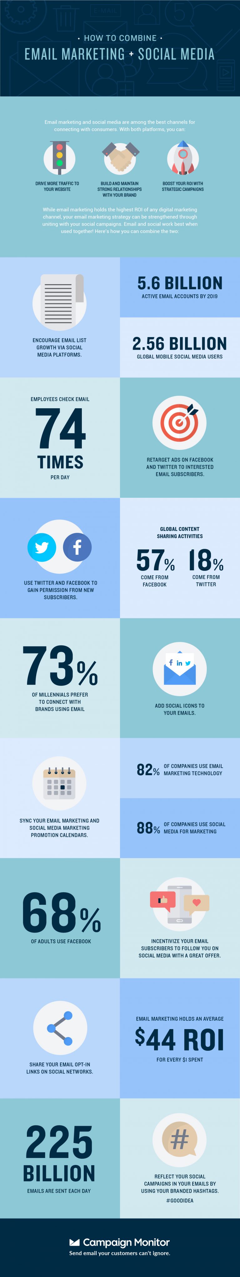 How to Combine Email Marketing and Social Media | Campaign Monitor