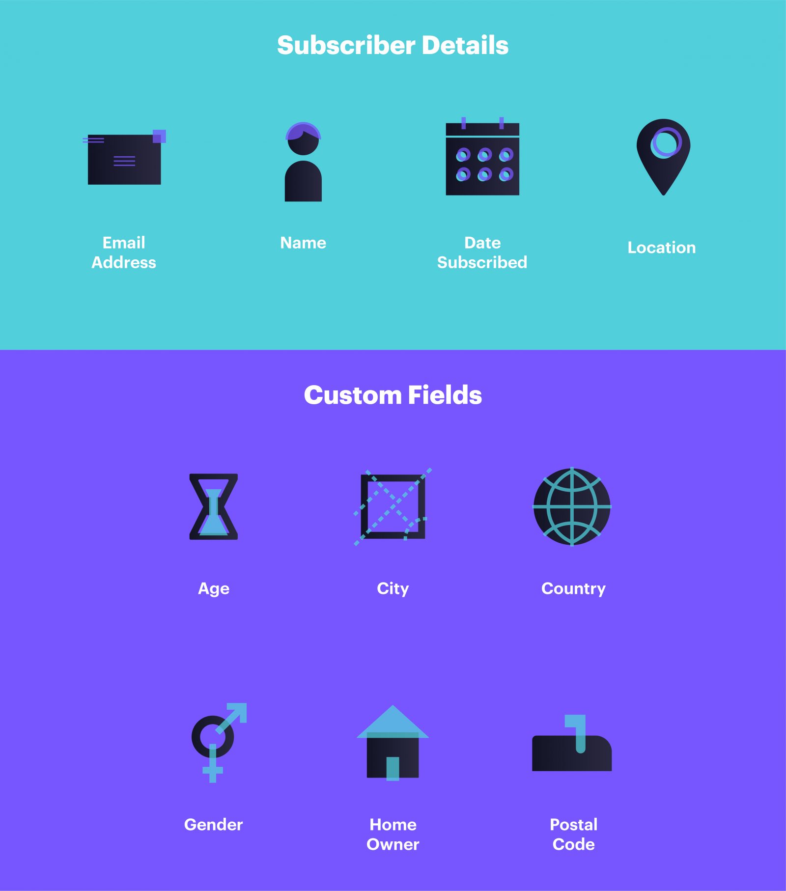 Guide to Segmentation in Marketing for the Evolving Marketer | Campaign ...
