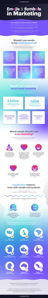 Why You Need to Use Emojis in Email Marketing Campaigns | Campaign Monitor