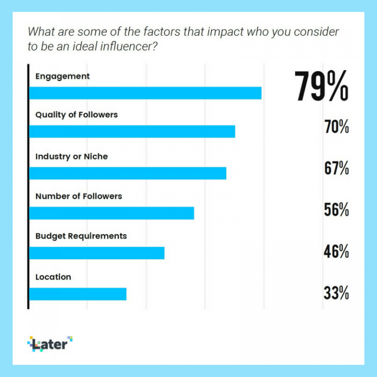 6 Important Instagram Metrics for Your Brand (With Tips to Track Them ...