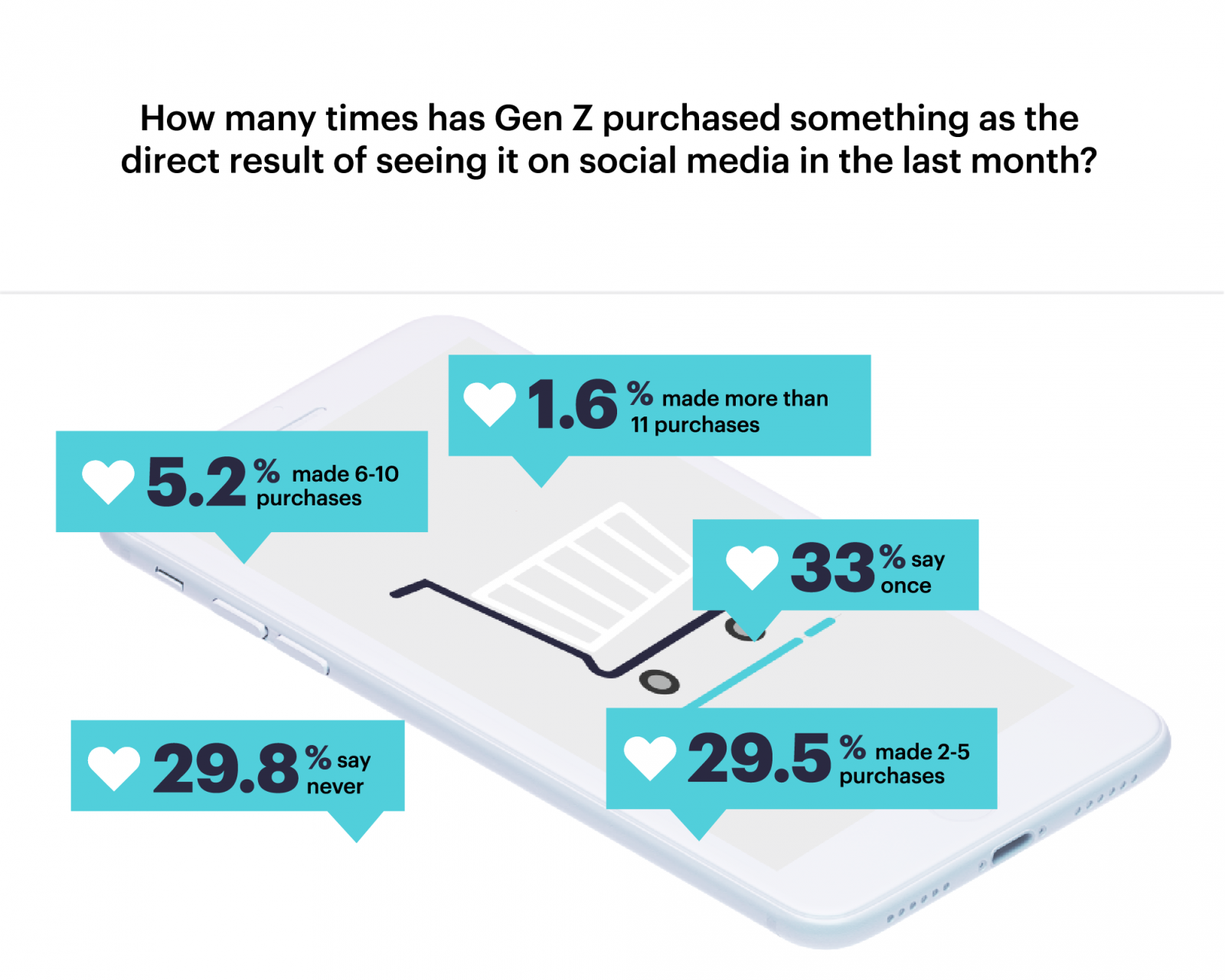 The Ultimate Guide to Marketing to Gen Z [New Research] | Campaign Monitor