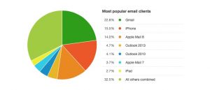Who Offers the Best Email Address: AOL, Gmail, GMX or Yahoo? | Campaign ...