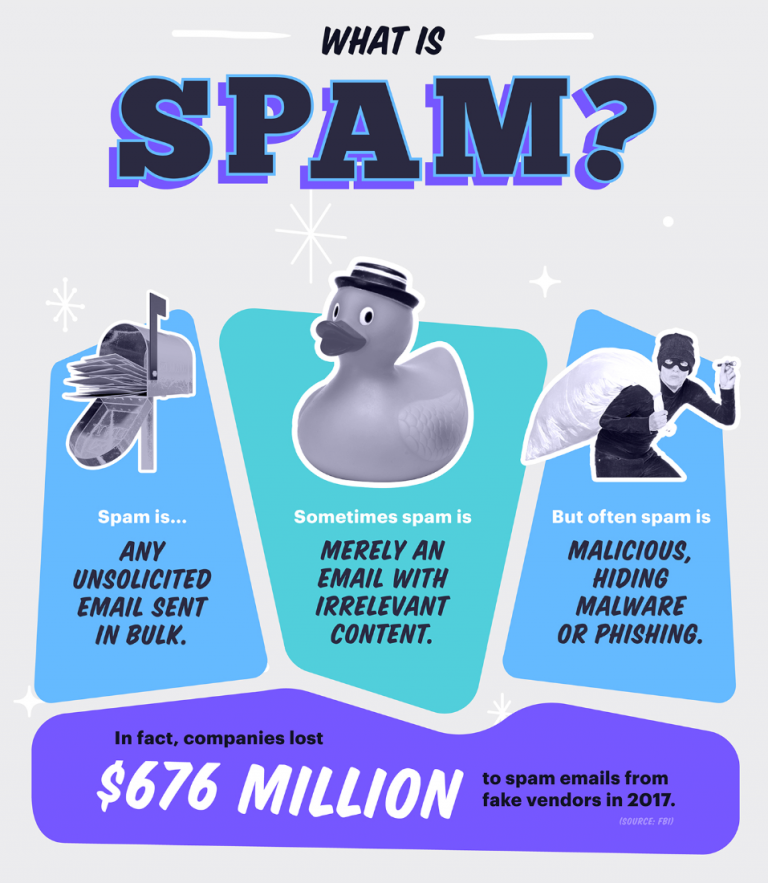 Why Are There Anti-Spam Laws? | Campaign Monitor
