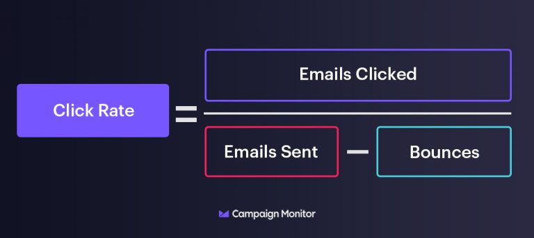 What is an email click rate? | Campaign Monitor