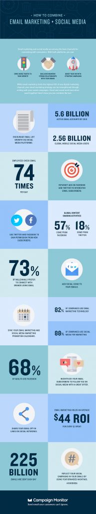 Using Social Media to Build a Solid Prospect List | Campaign Monitor
