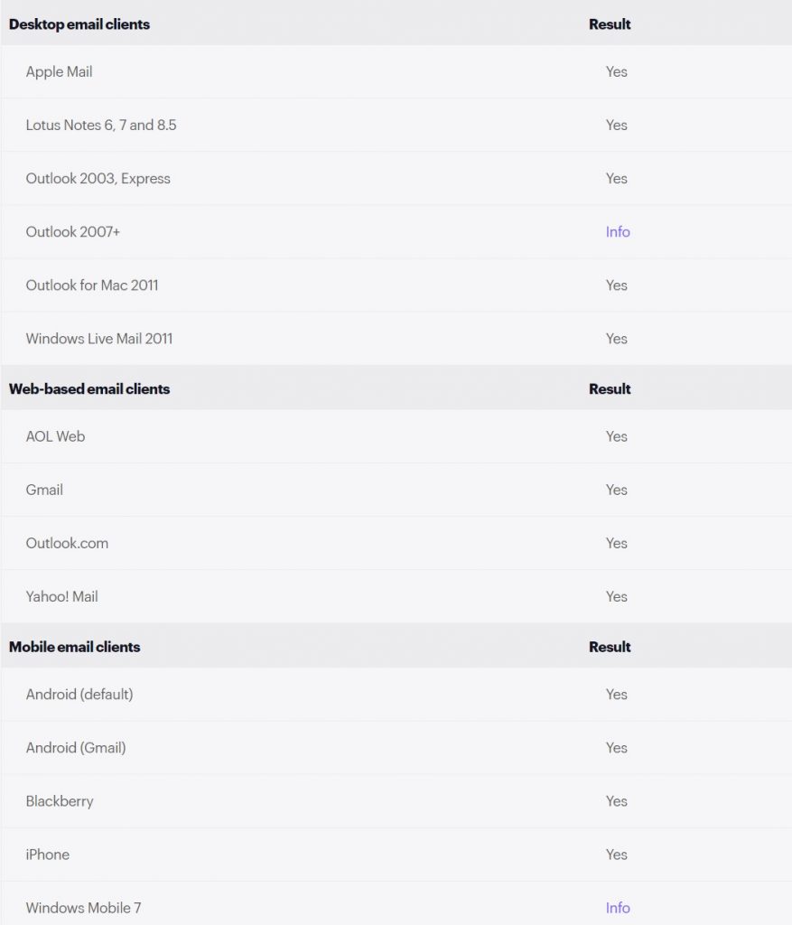 How to Use Video Email Marketing to Increase Views (+ Examples ...