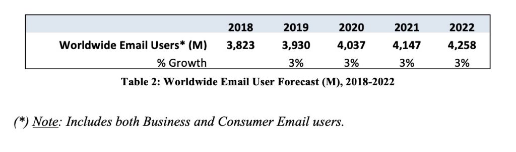 How many emails does the average person receive per day? | Campaign Monitor