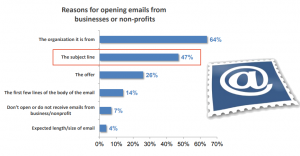 The Most Misunderstood Email Metrics Explained | Campaign Monitor