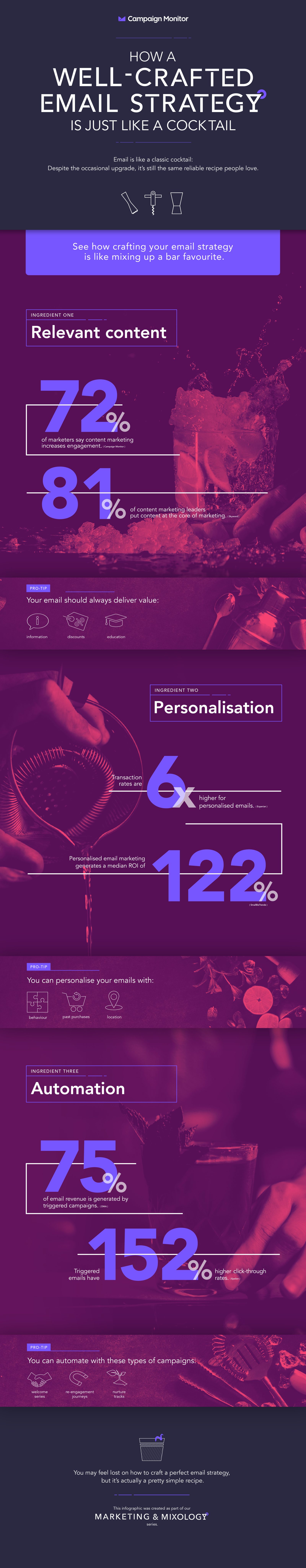 How a Well-Crafted Email Strategy is Just Like a Cocktail | Campaign ...