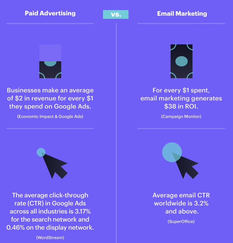 Increase Email Campaign Conversion Rates With Sequence | Campaign Monitor