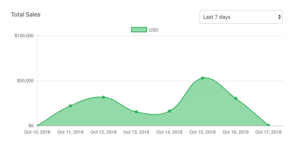 How to Use Email to Build Hype Around Your New Product Launch ...