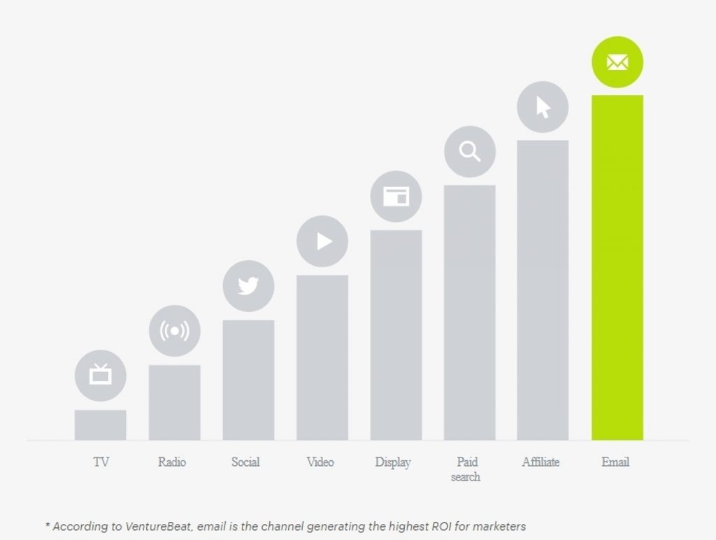 9 Types of Emails Every Marketer Should Be Sending | Campaign Monitor