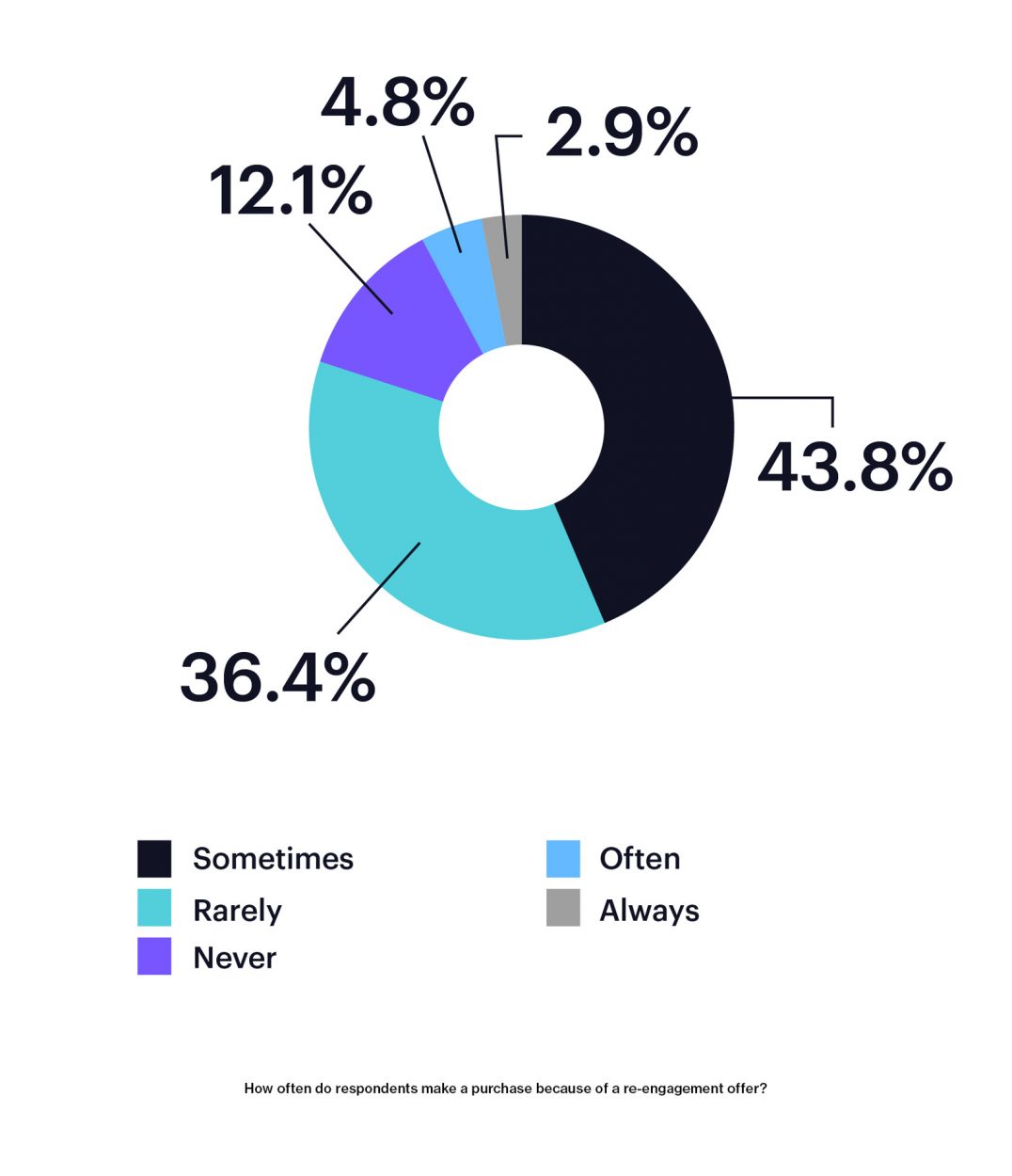 The Comprehensive Guide to Elevate Your Email Engagement | Campaign Monitor