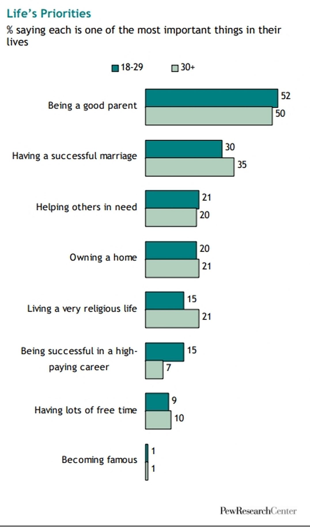 Psychographics Marketing: What It Is & Examples You Can Use | Campaign ...