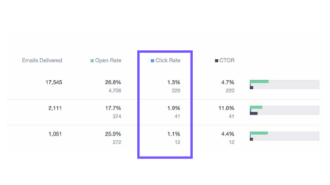 Email Insights: Campaign Tracking and Reporting | Campaign Monitor