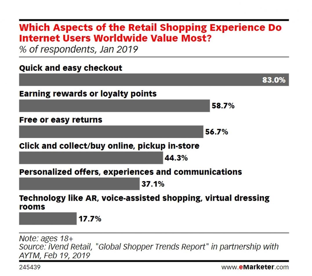 How to Use Email to Create Customer Loyalty | Campaign Monitor