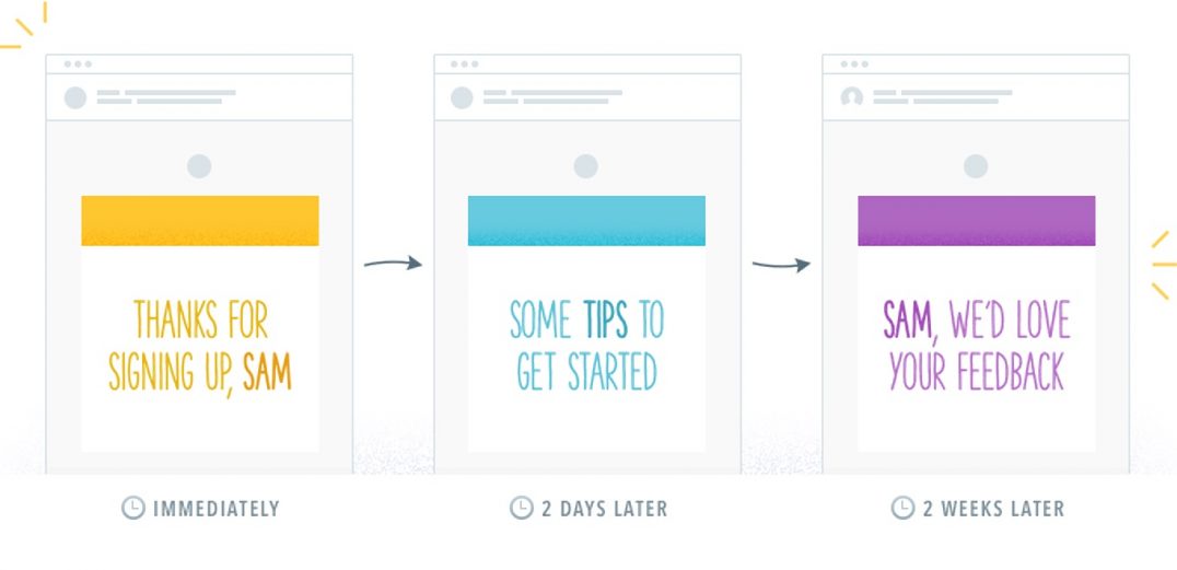 5 Email Automation Workflows to Use in 2020 | Campaign Monitor
