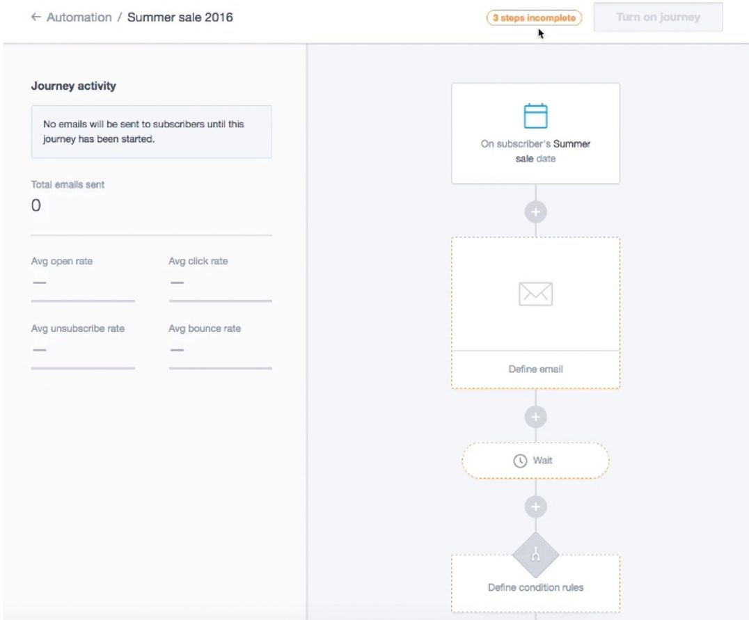 5 Email Automation Workflows to Use in 2020 | Campaign Monitor