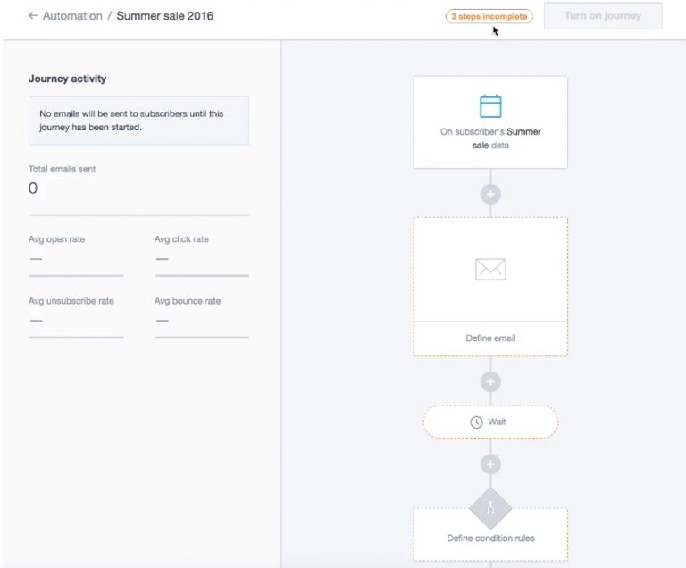5 Email Automation Workflows to Use in 2020 | Campaign Monitor
