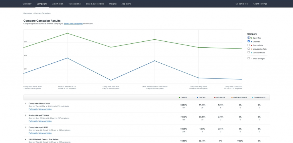 Gain Confidence and Build More Effective Email Campaigns | Campaign Monitor