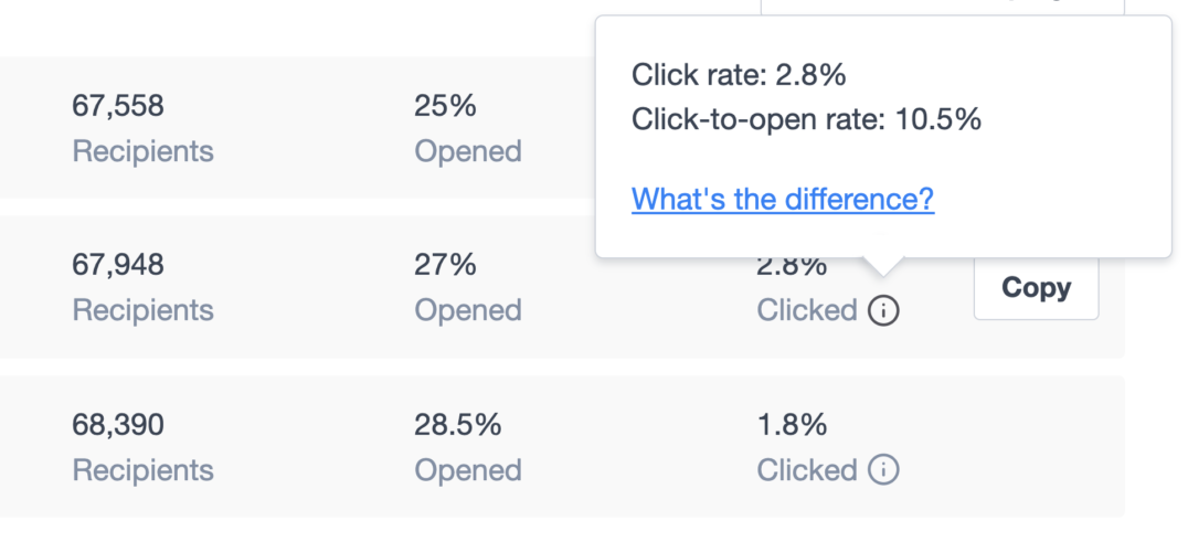 What the Future of Open Rates Looks Like in 2022 and Beyond | Campaign ...